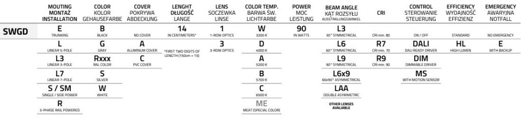 SWGD – Linear Luminaire – EuroLedLighting – LED lamps Lighting of the ...